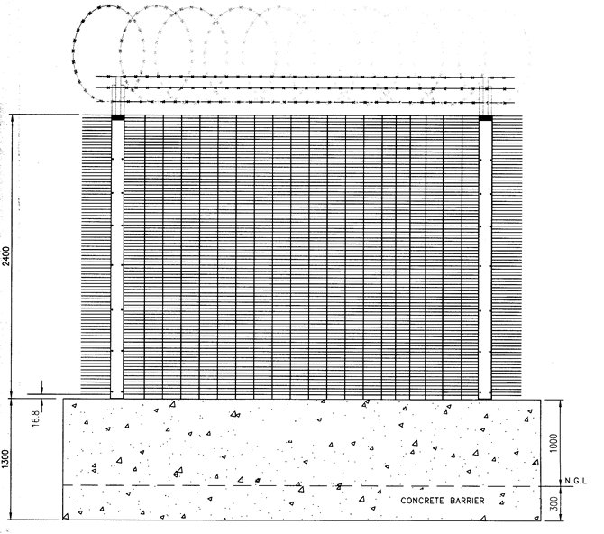 Welded Wire Fences for Airport Perimeter Security